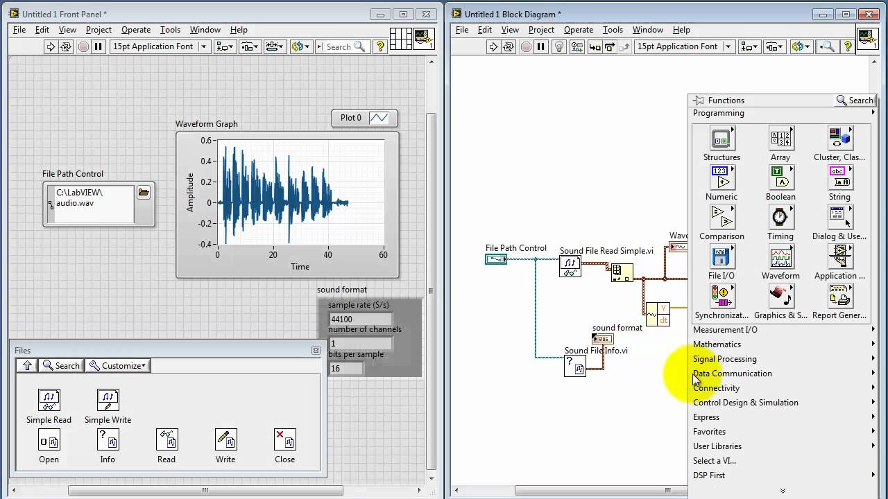 Ni Labview Lanetaodd