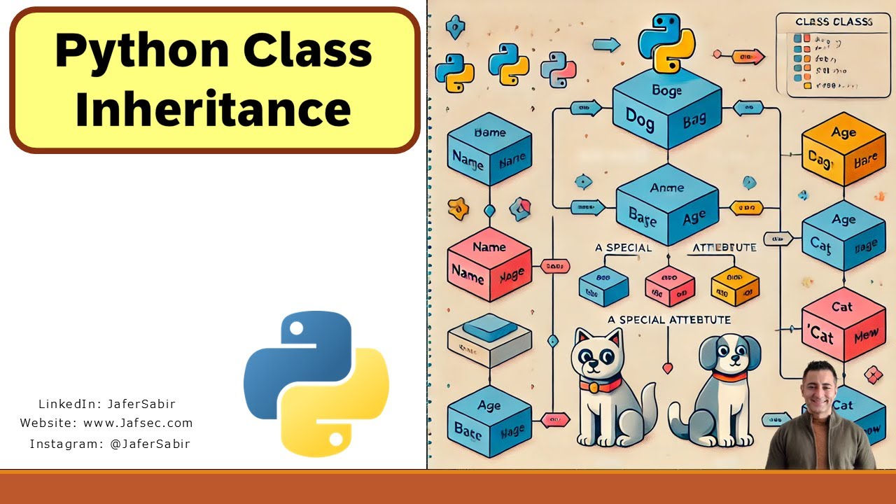 Python Class Inheritance Oop Youtube