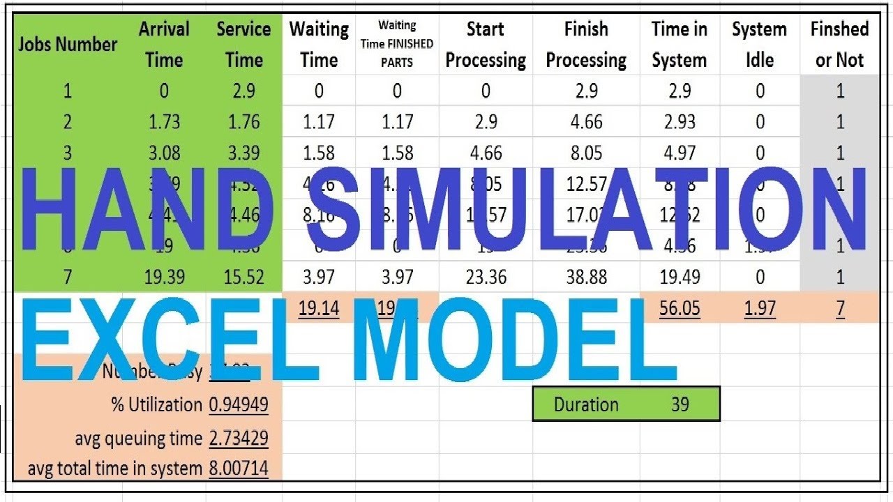 Simulation By Hand Hand Simulation Excel Model Event Driven
