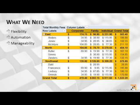 Pivot Tables Tutorial Why Use Pivot Tables Quadexcel