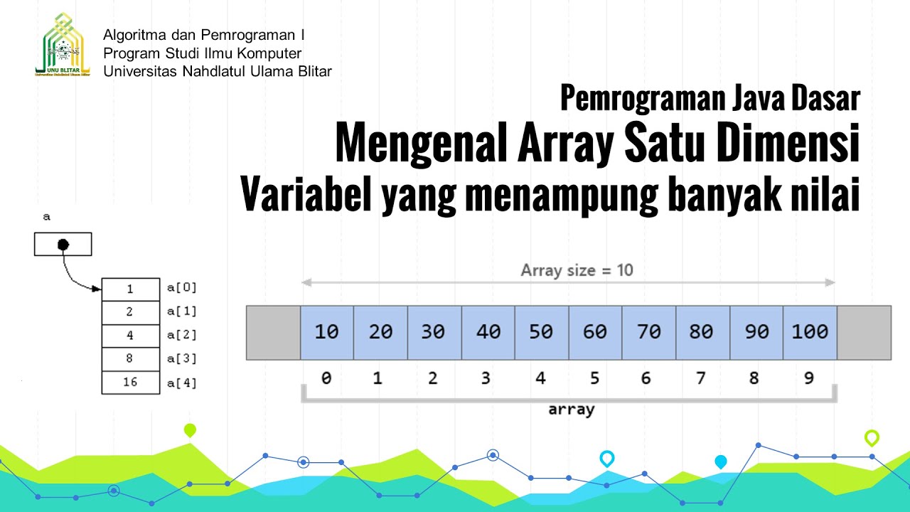 Java Dasar Mengenal Array Satu Dimensi Youtube