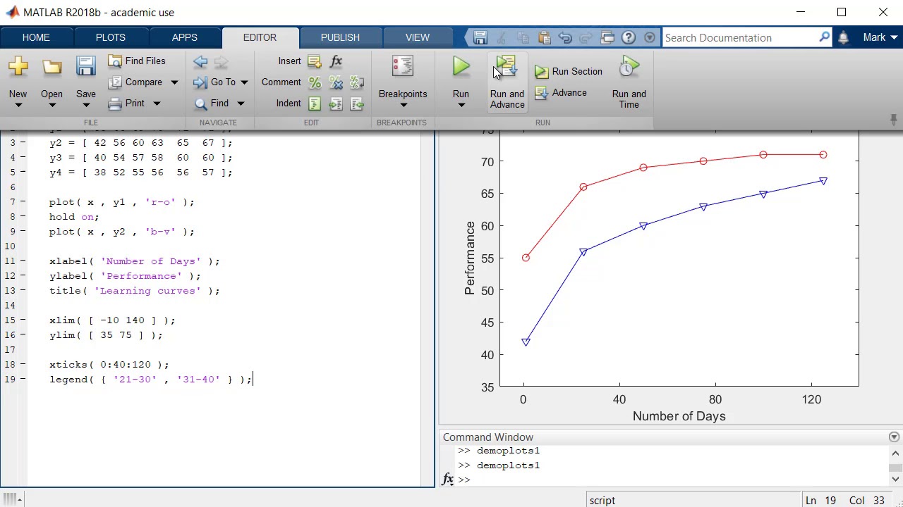 Basic Plotting Youtube