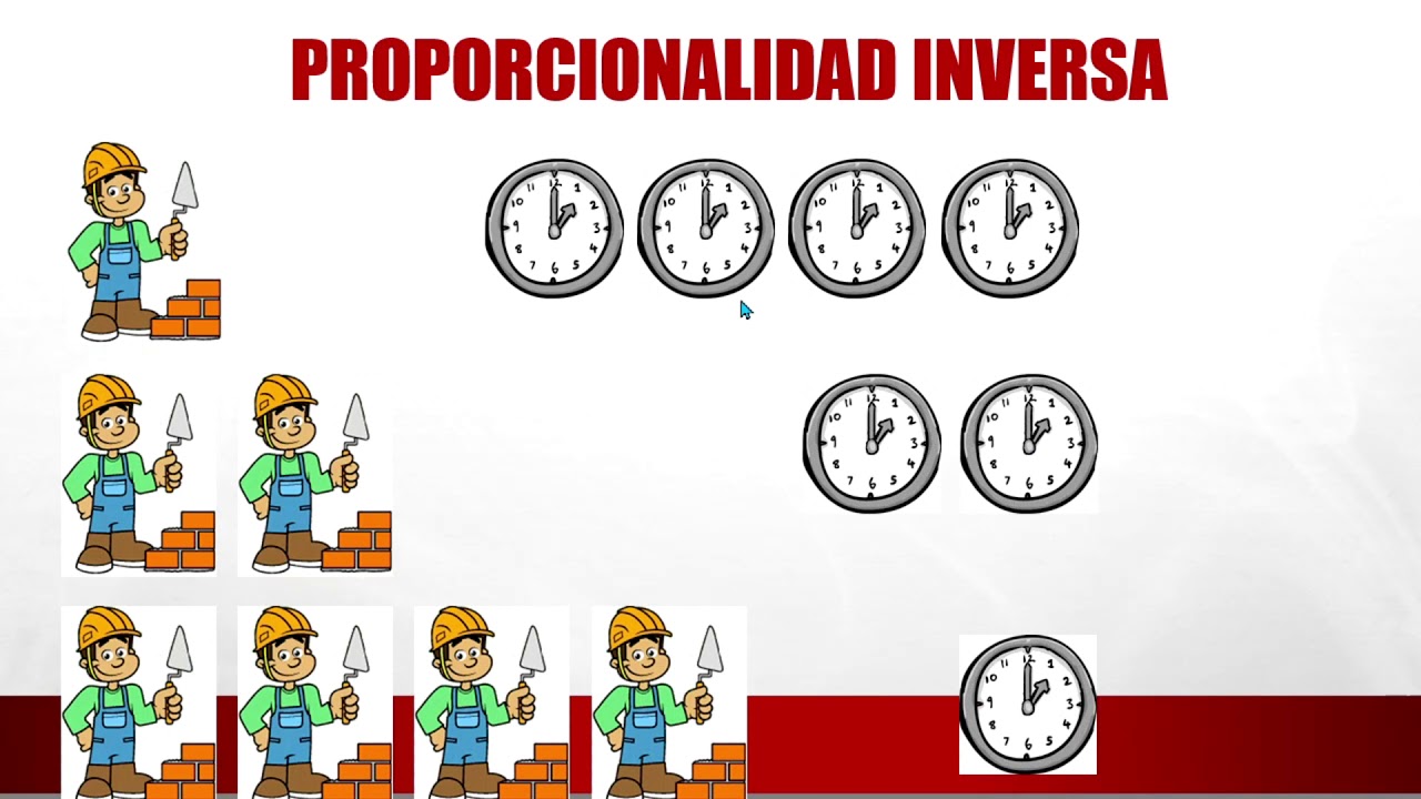 Proporcionalidad Inversa Y Su Representación Gráfica Youtube