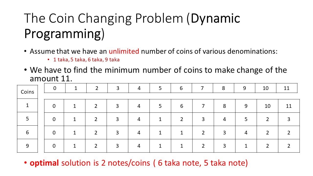 Coin Change Problem Explained At Phillip Dorsey Blog