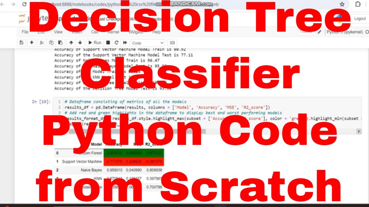 Email Spam Detection With Decision Tree Dt Classifier Python Code