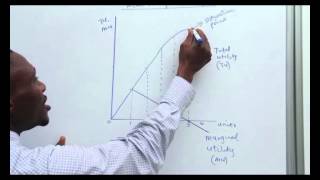 Economics Class Xii Chapter Theory Of Consumer Behaviour Part 3 Cle Pu