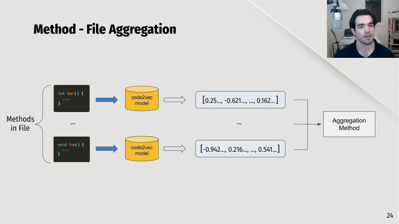 Embedding Java Classes With Code2vec Improvements From Variable