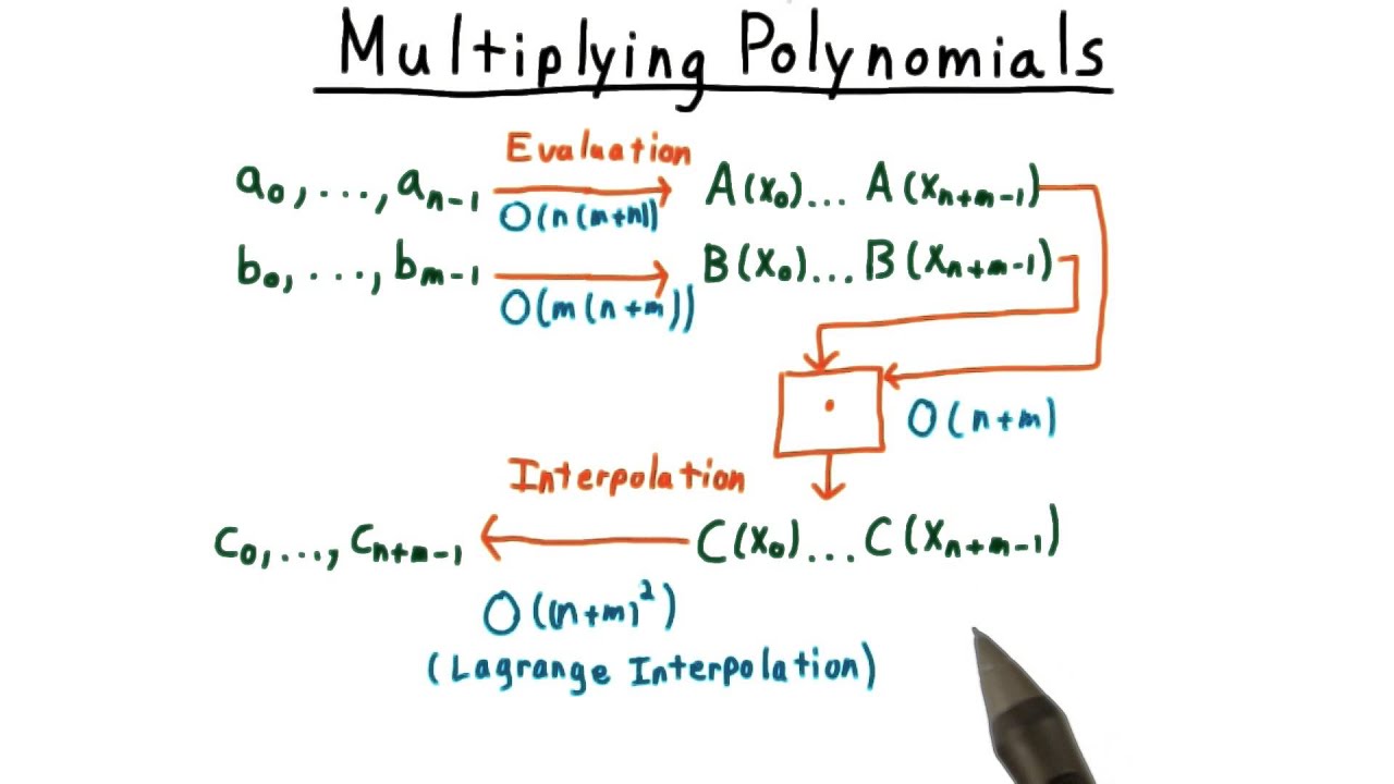 Multiplying Polynomials Continued Gt Computability Complexity