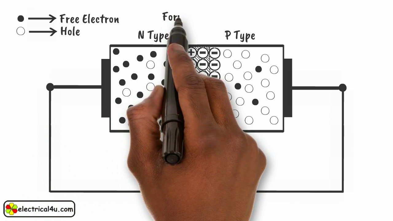 How Does A Diode Work A Simple Explanation How Diodes Work