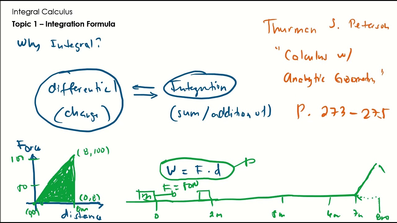Integration Formula Youtube