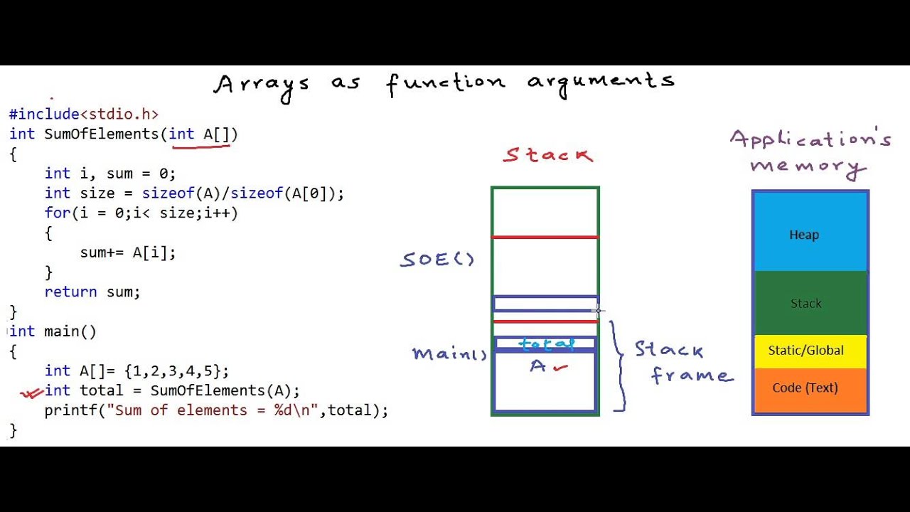 Arrays As Function Arguments Youtube