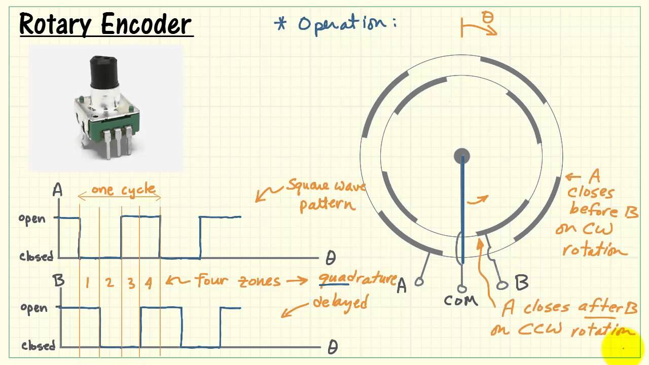Rotary Encoder Usage At Robin Clark Blog