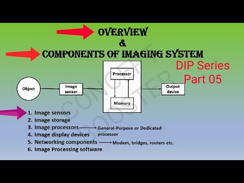 Digital Imaging System Component Overview Of Imaging System Direct