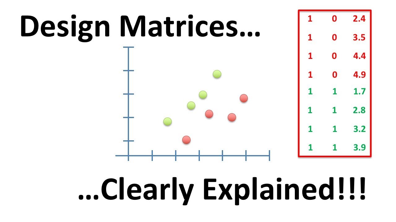 What Is A Design Matrix Infoupdate Org