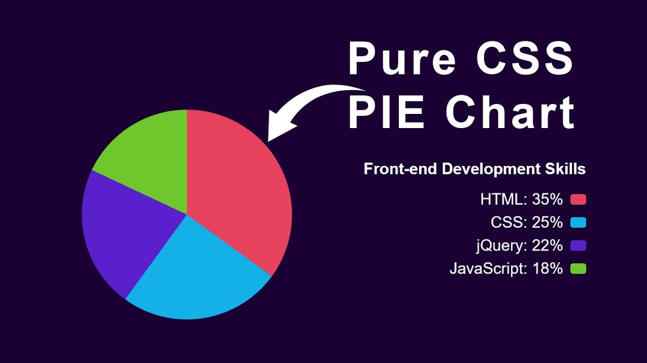 Create Pie Chart Using Html And Css Create Chart Using Only Css Youtube
