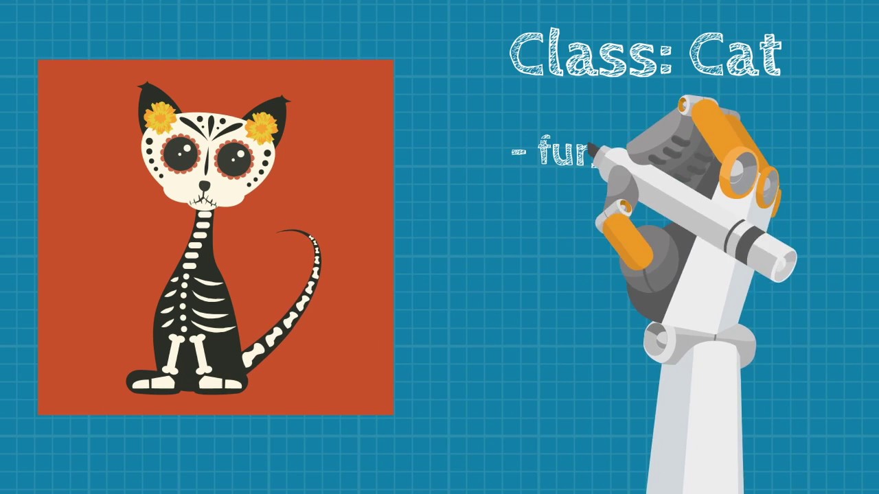 Object Oriented Programming Illustrated Youtube