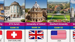 100 Best Universities In The World Countries University Universitylife