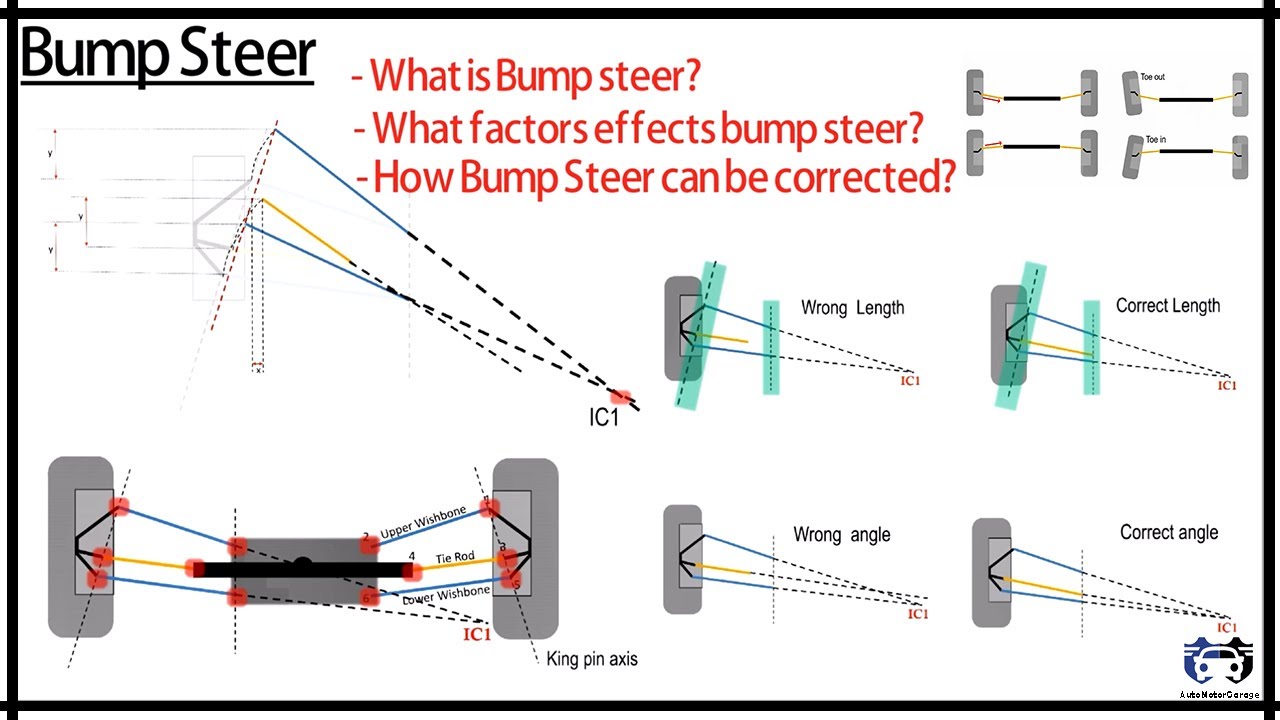 Bump Steer What Factors Effects Bump Steer How Bump Steer Can Be
