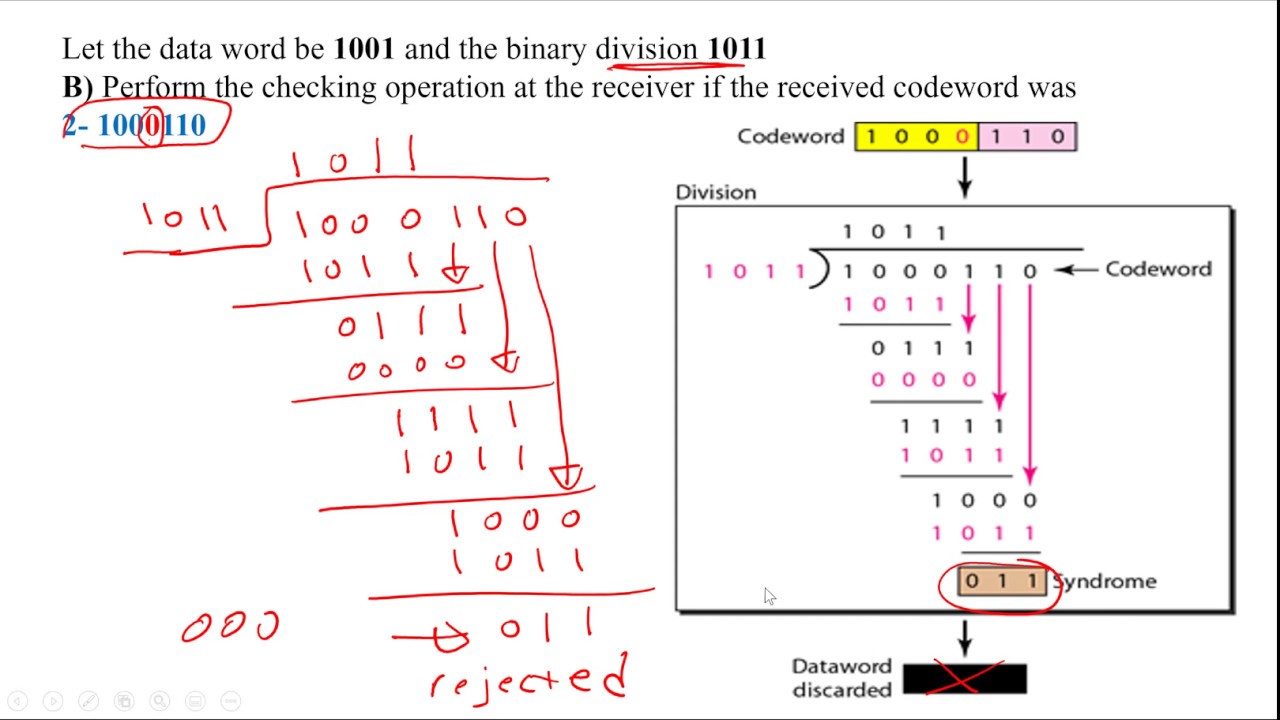 Data Link Error Detection At Ginger Mcgregor Blog
