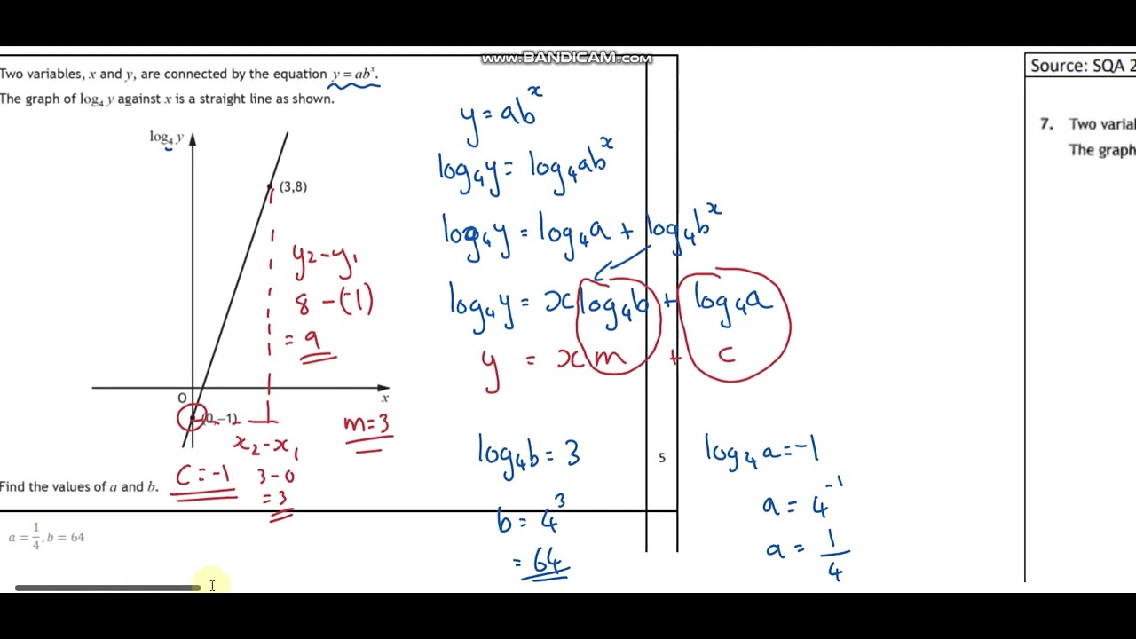 Higher Logs 2 Log Graphs Youtube