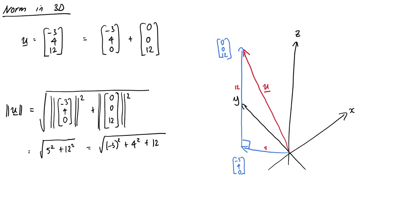 Introduction To Vectors And Basic Vector Operations Youtube