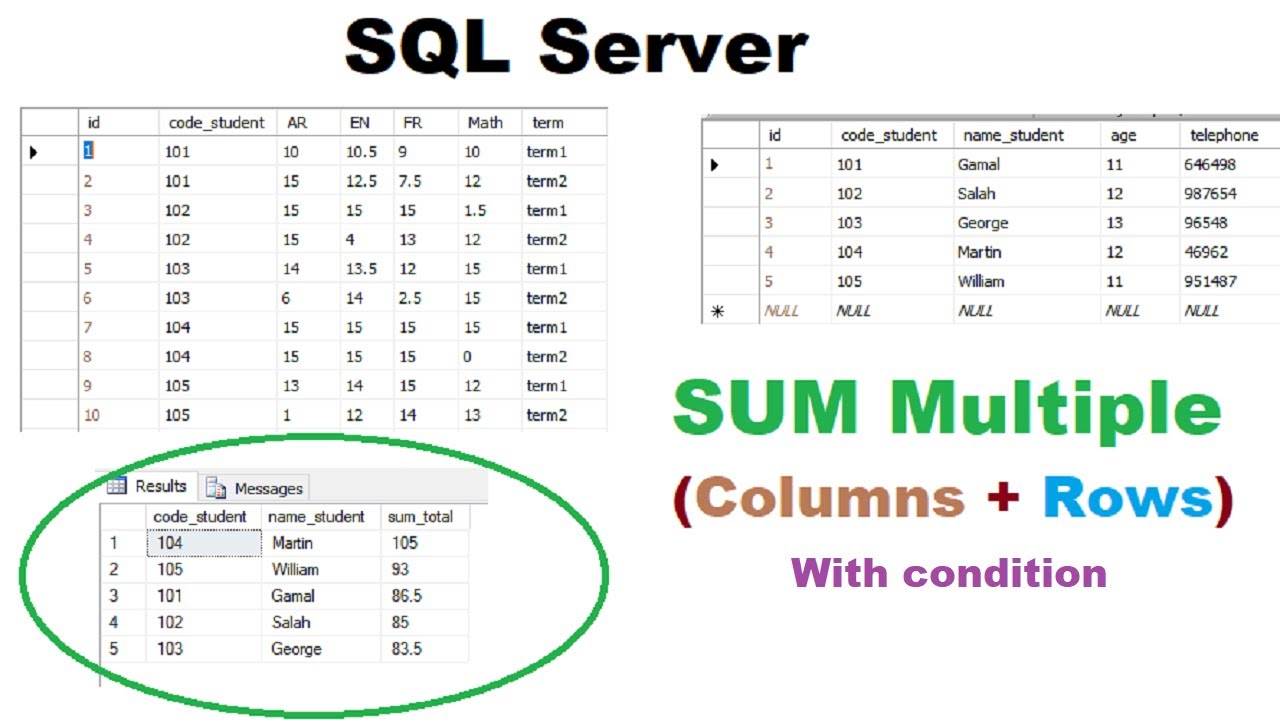 How To Query To Sum Multiple Columns And Multiple Rows With Condition