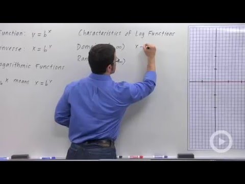 Logarithmic Functions Youtube