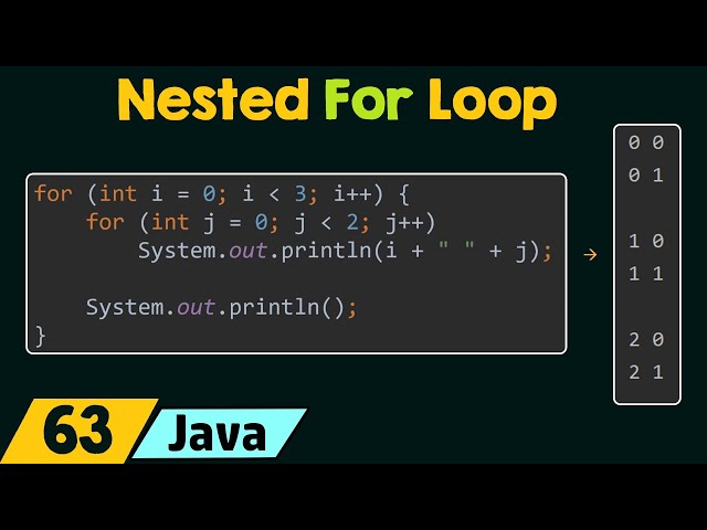 Visual Basic Nested Loops Example 1 Showing Nested For Loops