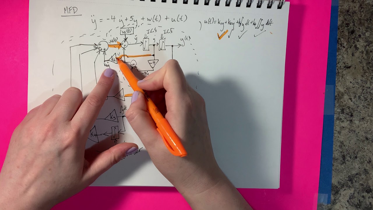Class 7 Youtube