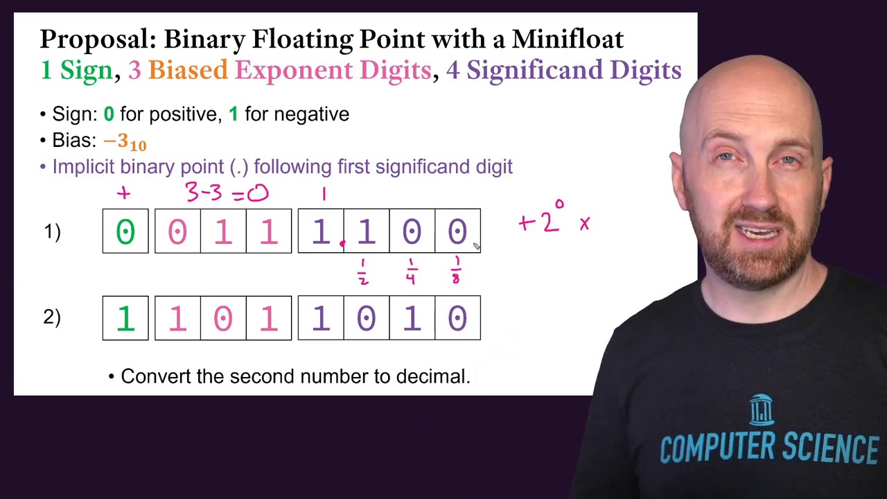 Binary Representation Of Floating Point Values Mini Float 8 Bit