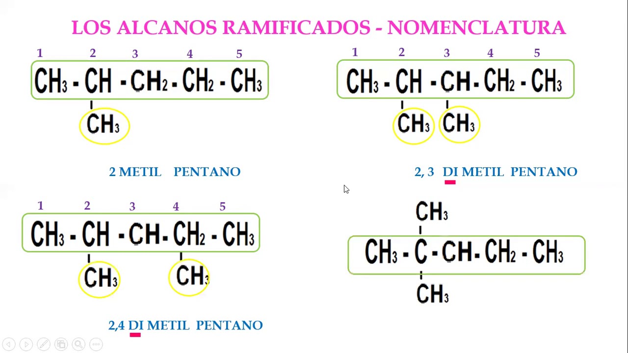 Nomenclatura De Alcanos