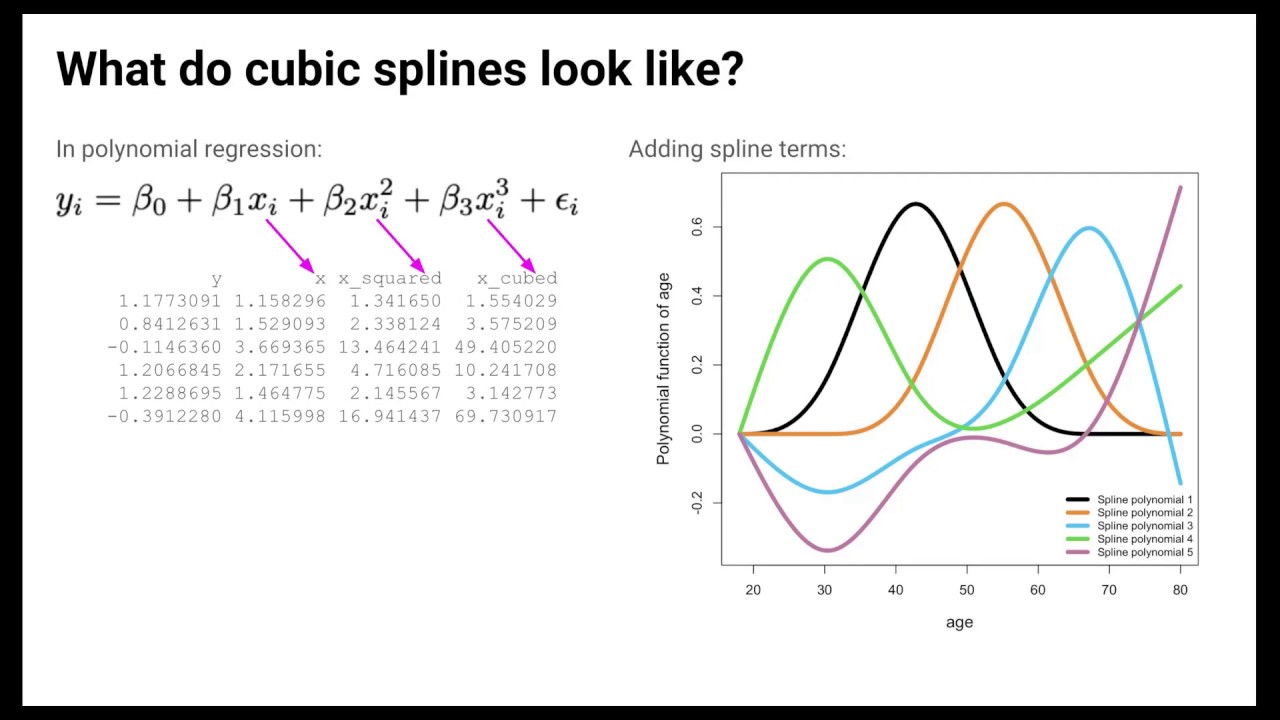 Non Linear Regression Splines At Hayley Forster Blog