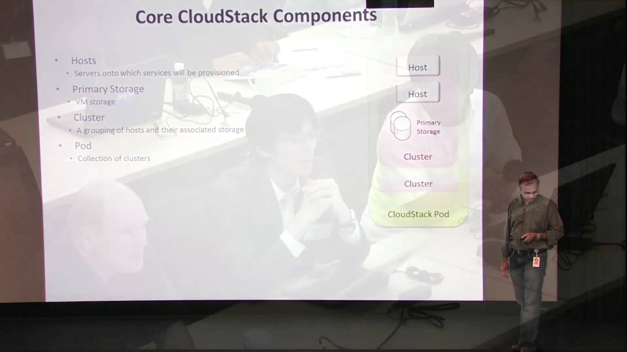 Apache Cloudstack Architecture Part 1 Youtube