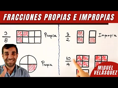 Fracciones Propias E Impropias Representación Gráfica Y Ejercicios