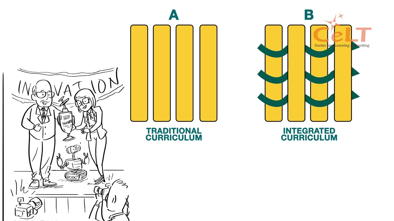 Integrated Curriculum Youtube
