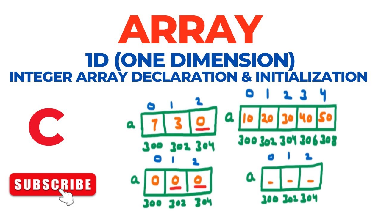 Array 1d One Dimension Integer Array Declaration Initialization