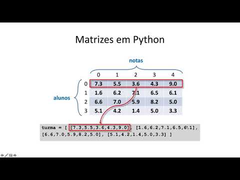 Sme0332 Aula 08 Matrizes Em Python Youtube