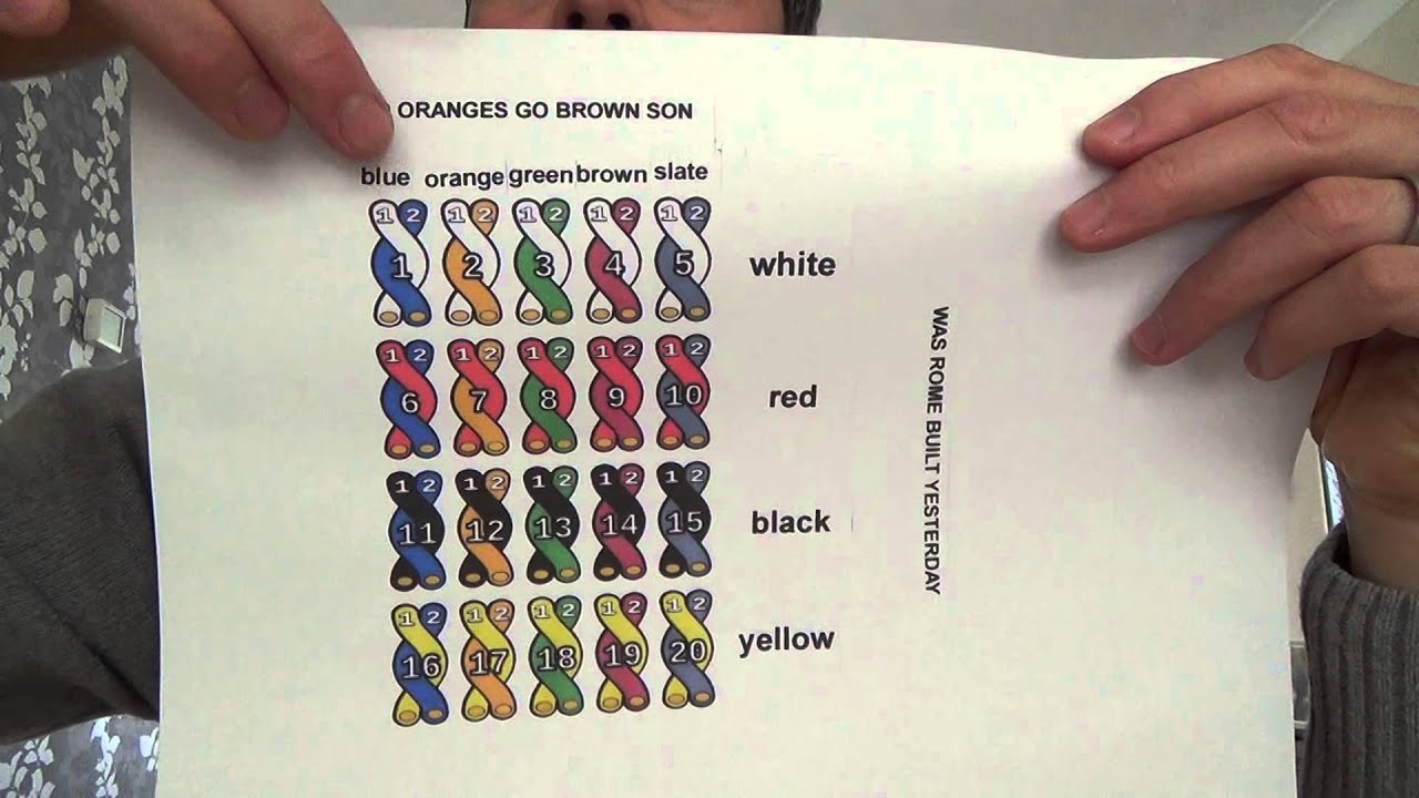 20 Pair Telephone Cable Color Code Diagram Infoupdate Org