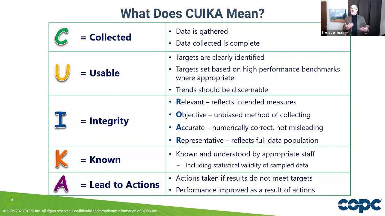 Copc Inc Webinar Cuika How Reliable Is Your Data Youtube