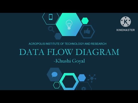 Data Flow Diagram With Example Youtube
