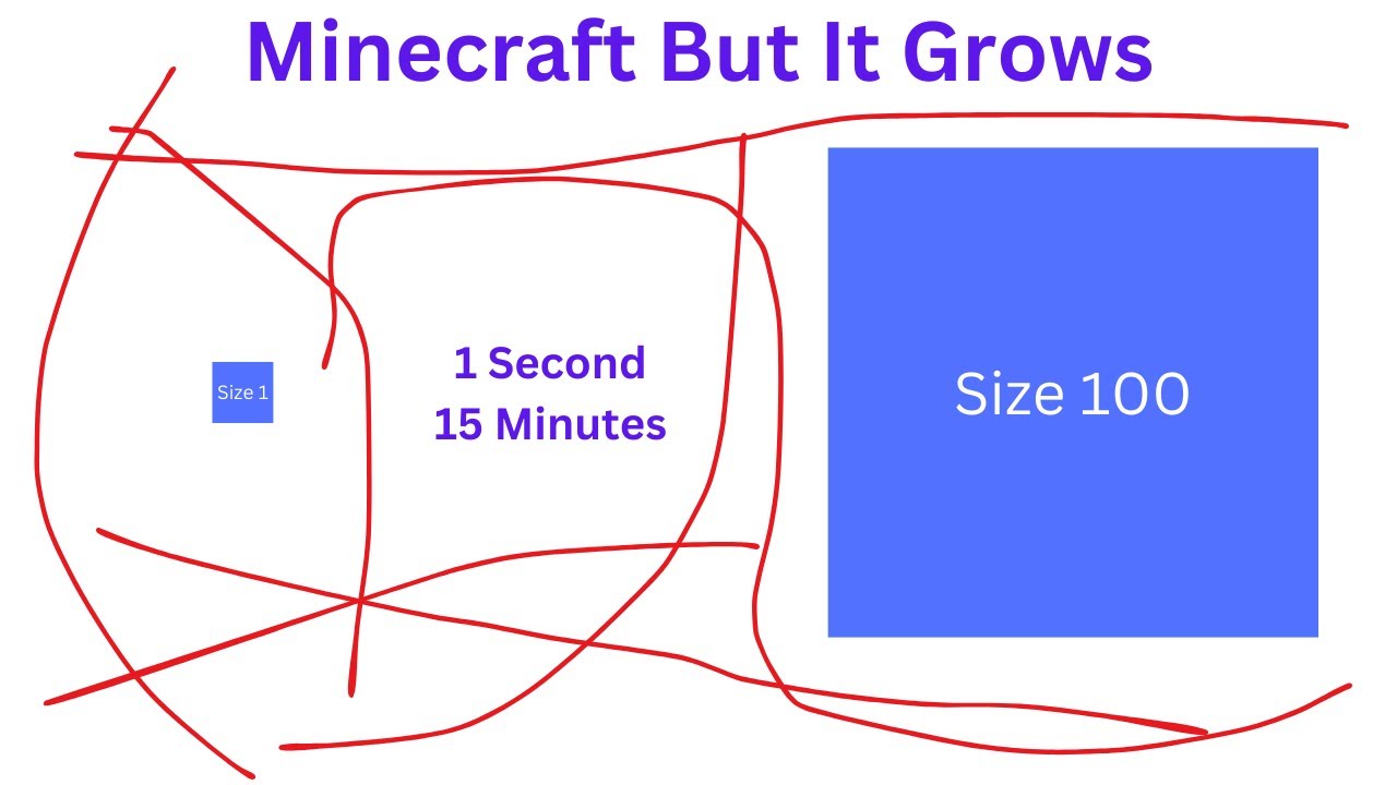 Minecraft But It Grows Youtube