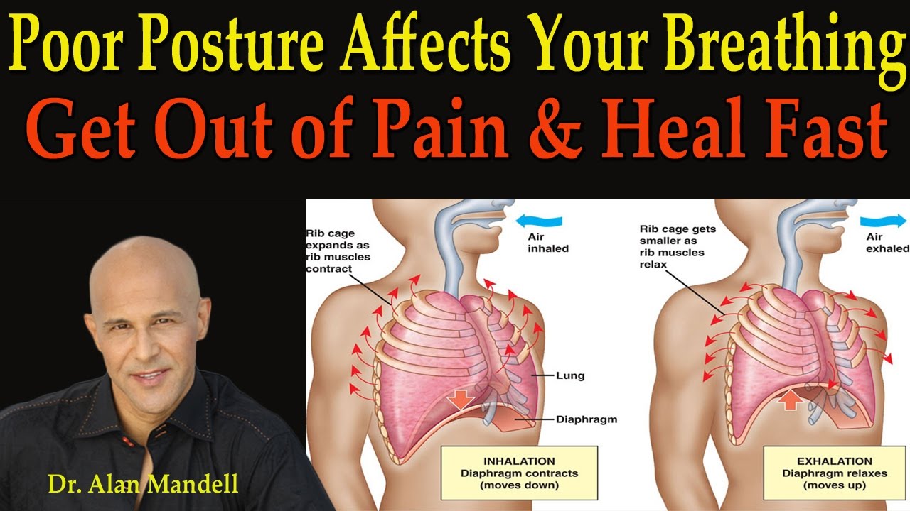 How Poor Posture Affects Your Breathing Get Out Of Pain Heal Fast