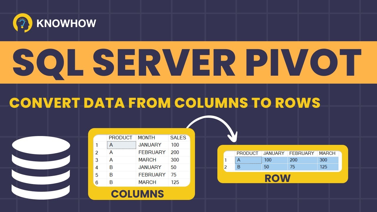 Sql Server Pivot Function Tutorial Transform Columns Into Rows Easy
