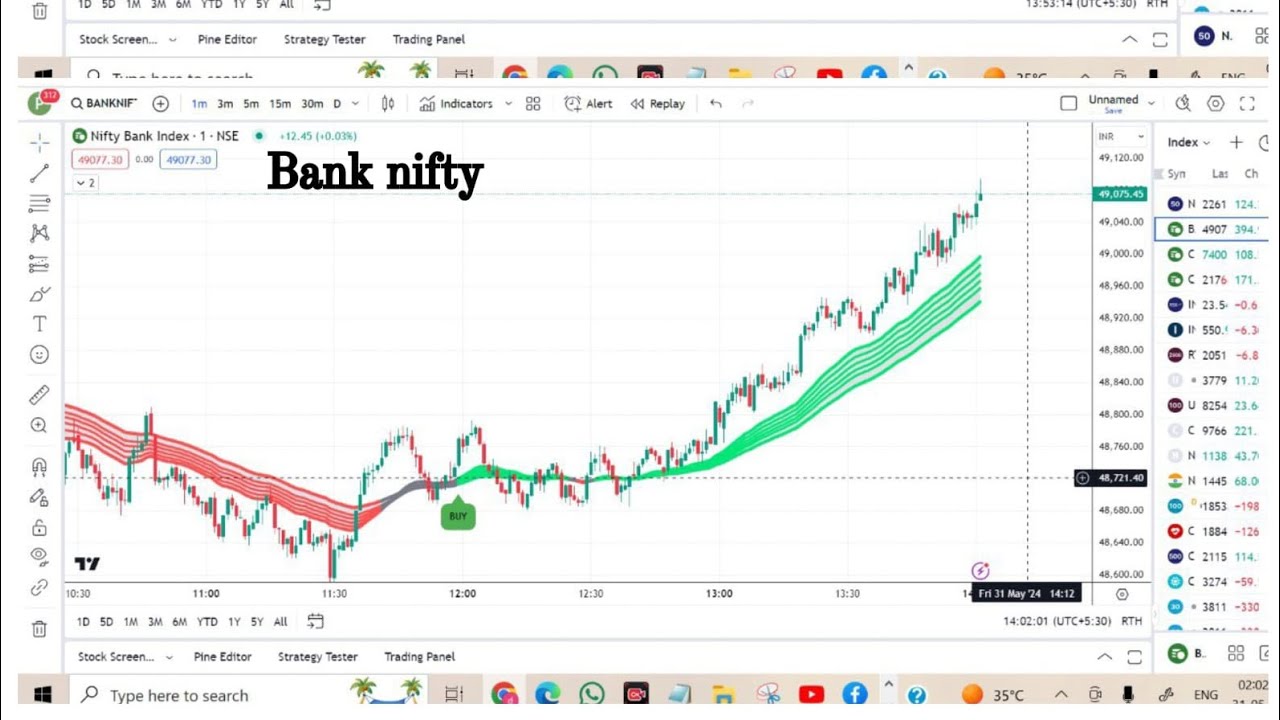 How To Use Dtc Indicator Setup Youtube
