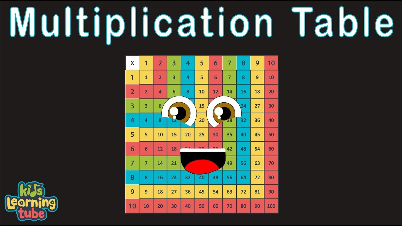 Multiplication Song Times Table Song Youtube