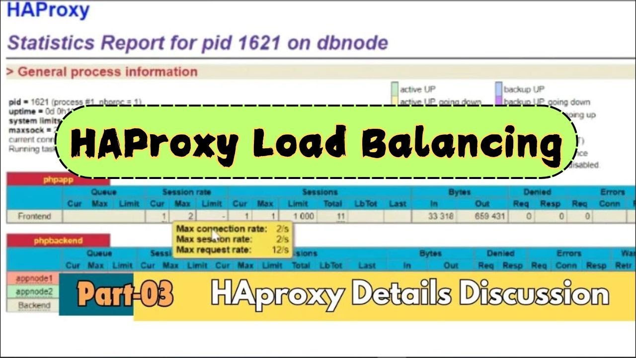 Devops Bangla Class 04 Haproxy Details Discussion Part 03 Youtube