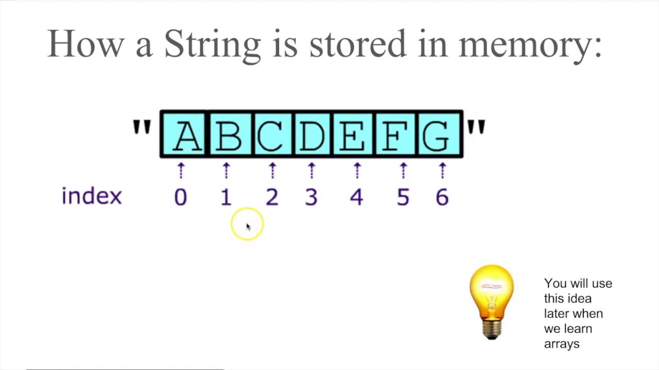 Strings Youtube