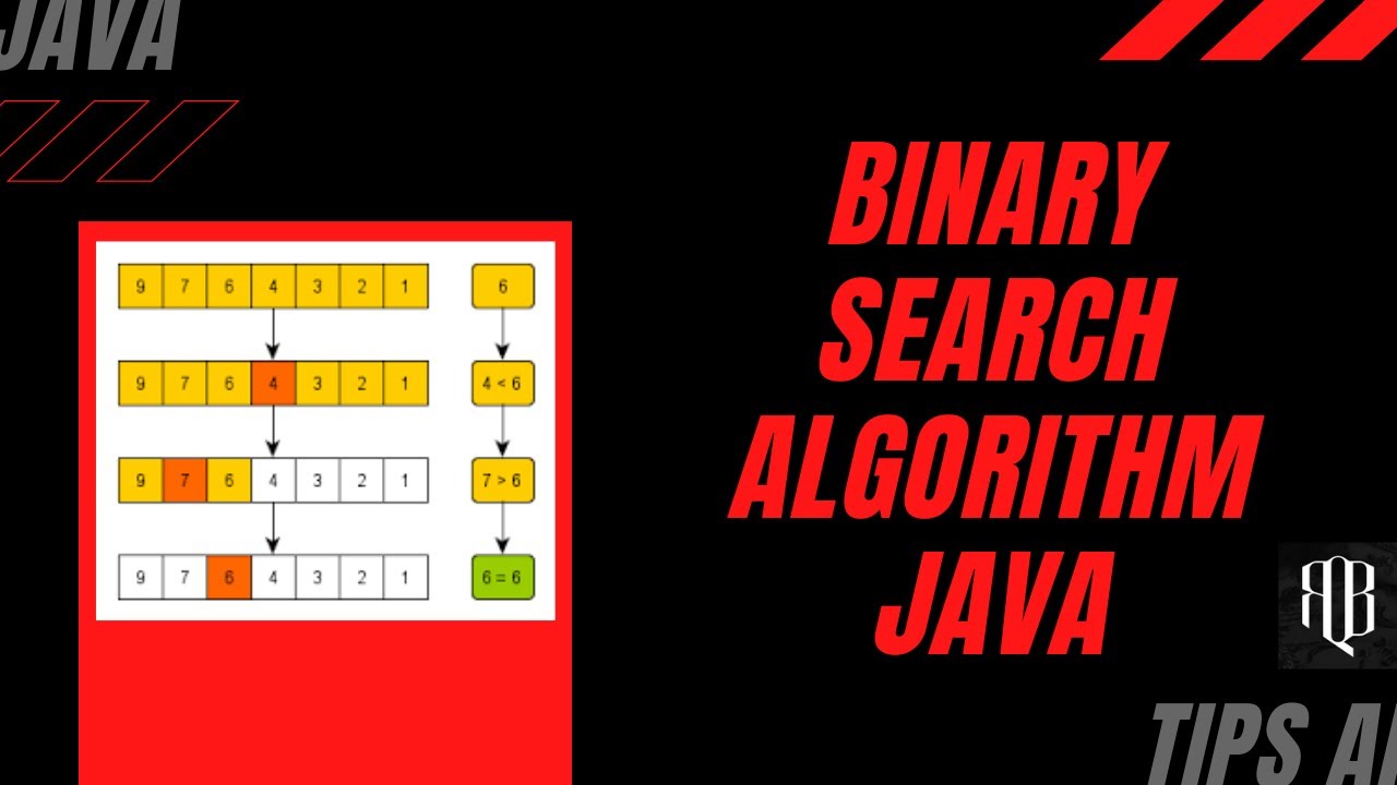 Binary Search Algorithm Methods Java Guide 2021 Apcs Youtube