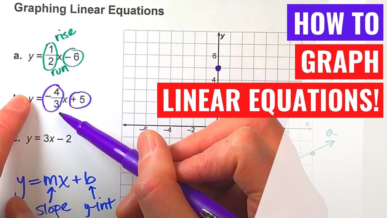 Graphing Linear Equations Youtube