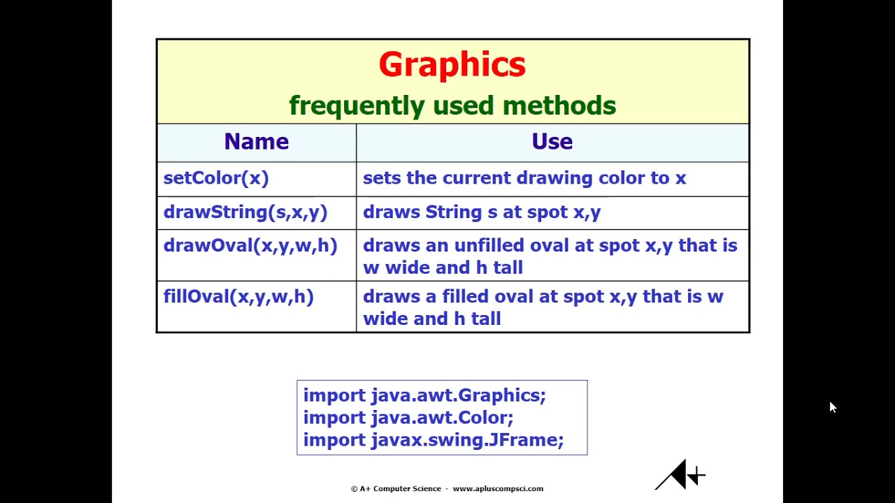 Intro To Graphics In Java Youtube